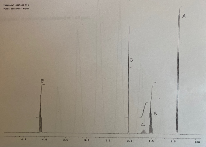 Solved Isopentyl Acetate:-Please assign major bands for IR | Chegg.com