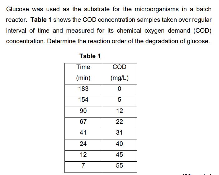 Solved Glucose was used as the substrate for the | Chegg.com