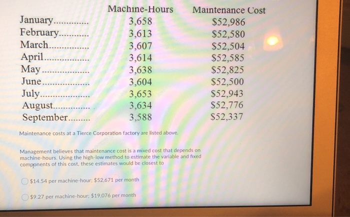 Solved Machine-Hours Maintenance Cost January. February.. | Chegg.com