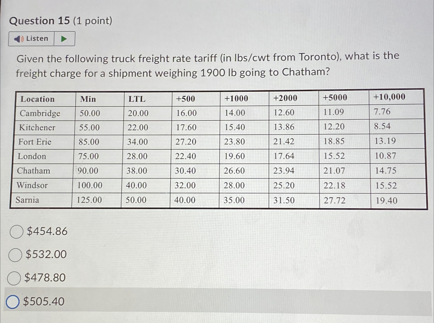 Solved Question 15 (1 ﻿point)Given the following truck | Chegg.com