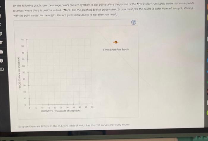 Solved The following graph plots the marginal cost (MC) | Chegg.com