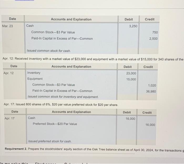 Solved Apr. 17: Issued 800 shares of 6%,$20 par value | Chegg.com