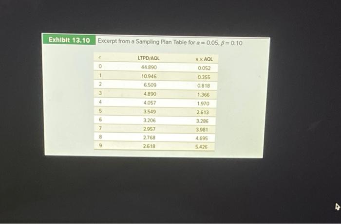 Solved Large-scale integrated (LSI) circuit chips are made | Chegg.com