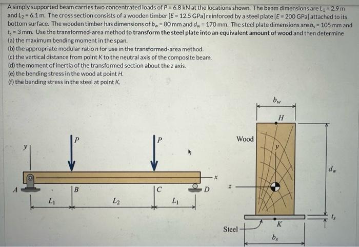 Solved A simply supported beam carries two concentrated | Chegg.com