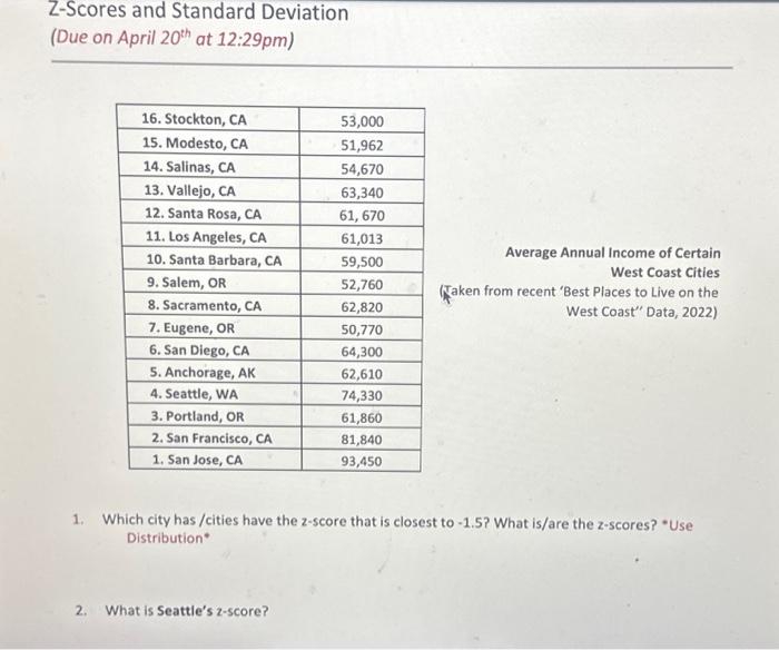 Z-Scores and Standard Deviation (Due on April 20th | Chegg.com