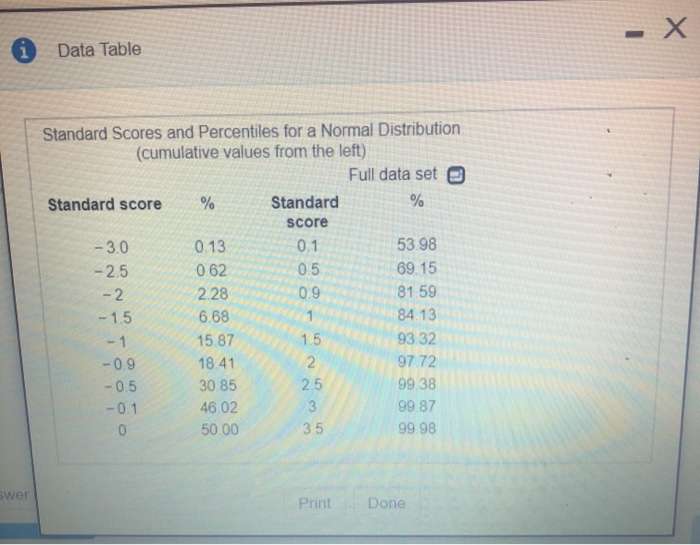 Solved Use the normal distribution of IQ scores, which has a | Chegg.com