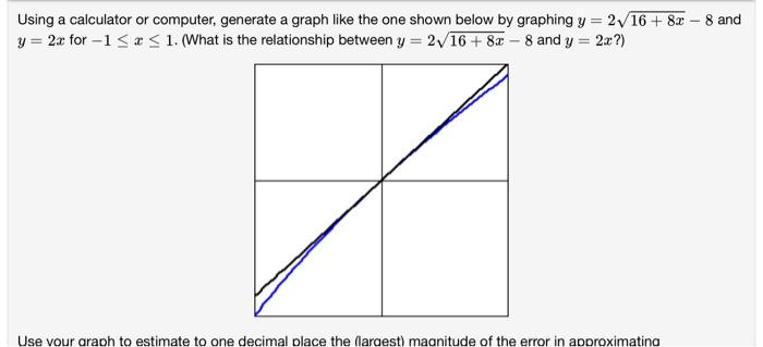 Solved Use your graph to estimate to one decimal place the | Chegg.com