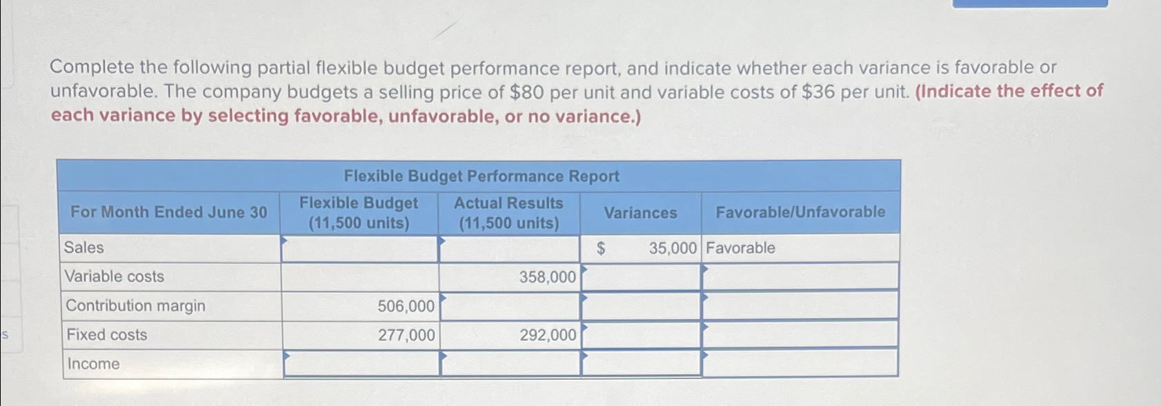 Solved Complete the following partial flexible budget | Chegg.com