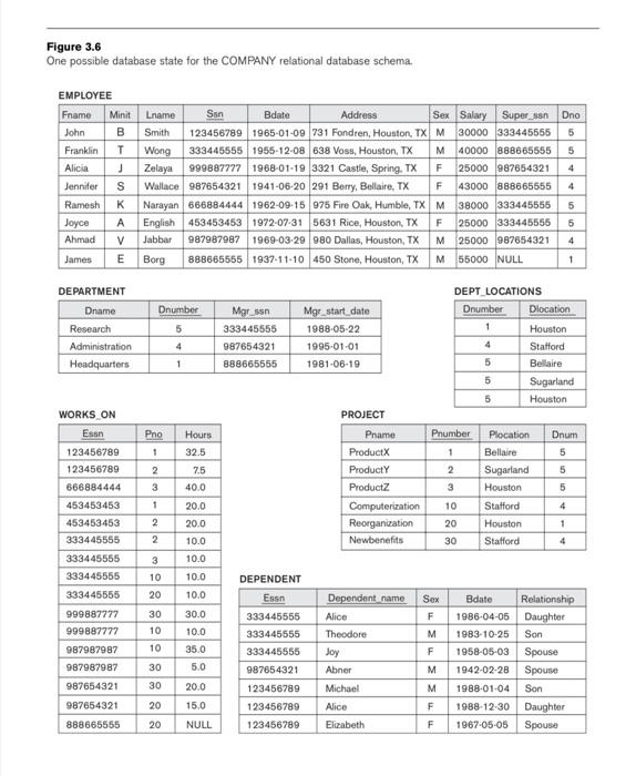 Solved 4.10. Specify the following queries in SQL on the | Chegg.com