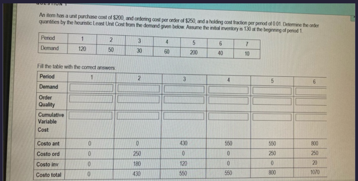 Solved An item has a unit purchase cost of $200, ﻿and | Chegg.com