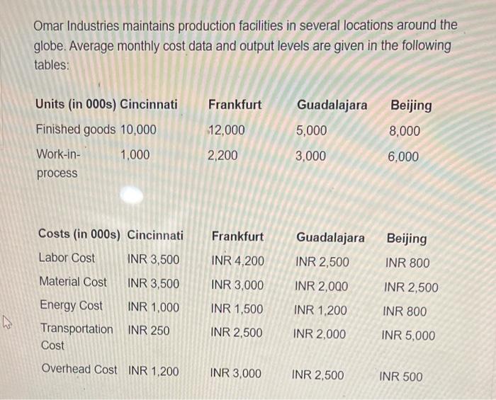 Solved Omar Industries maintains production facilities in | Chegg.com