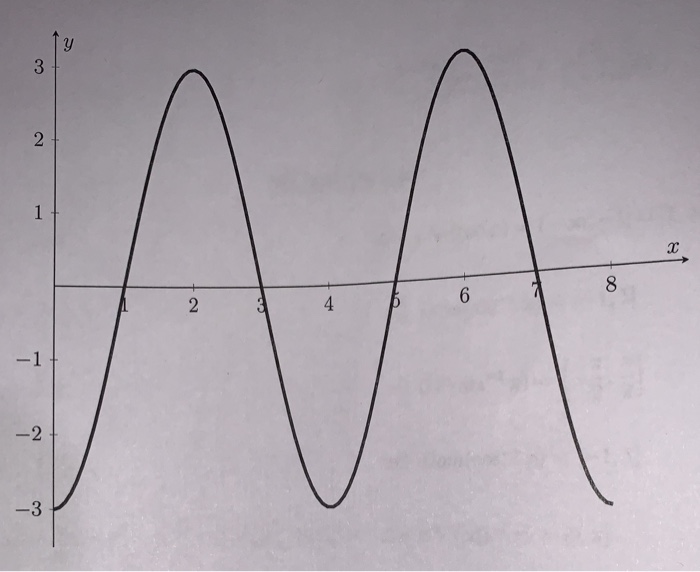 Solved Several cycles of function f are shown below. Find | Chegg.com