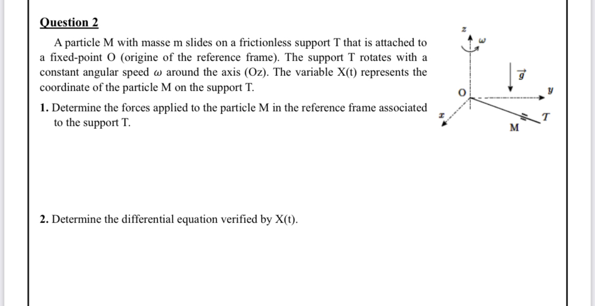 Solved Question 2A particle M ﻿with masse m ﻿slides on a | Chegg.com
