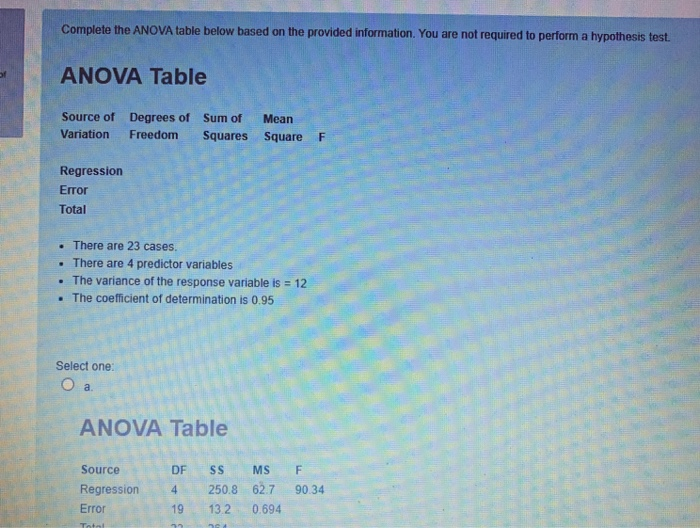 Solved Complete the ANOVA table below based on the provided | Chegg.com