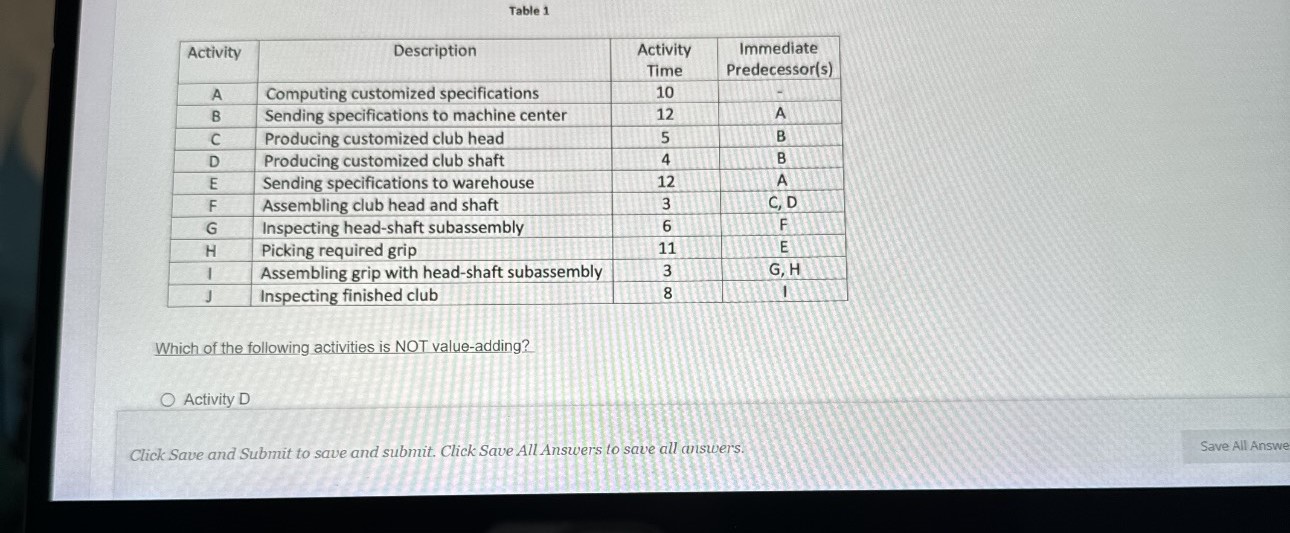 Solved Which of the following activities is NOT | Chegg.com