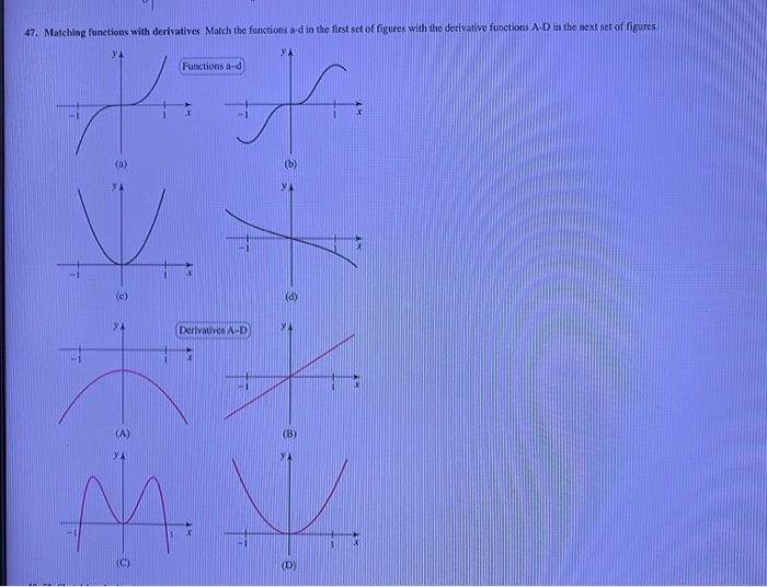 Solved 47. Matching functions with derivatives Match the | Chegg.com Solved 47. Matching functions with derivatives Match the | Chegg.com