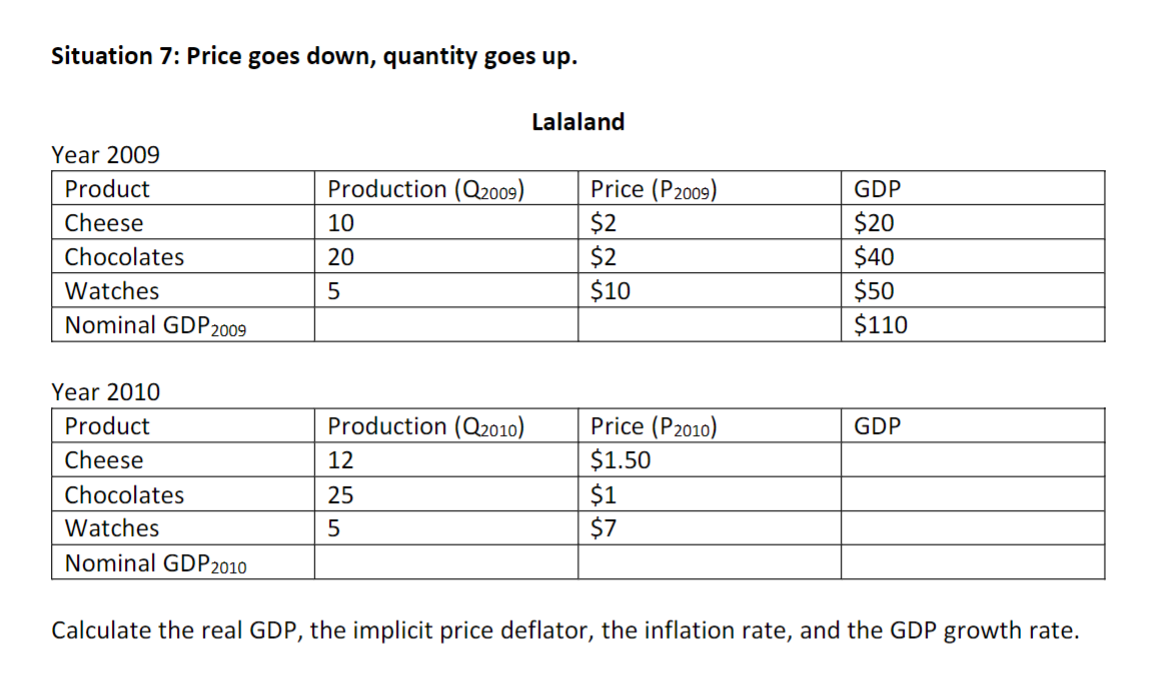 Solved Situation 7: Price goes down, quantity goes | Chegg.com