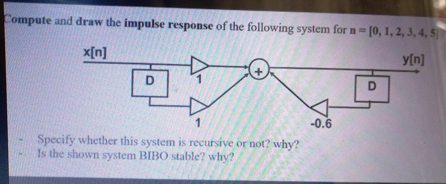 Solved Compute and draw the impulse response of the | Chegg.com
