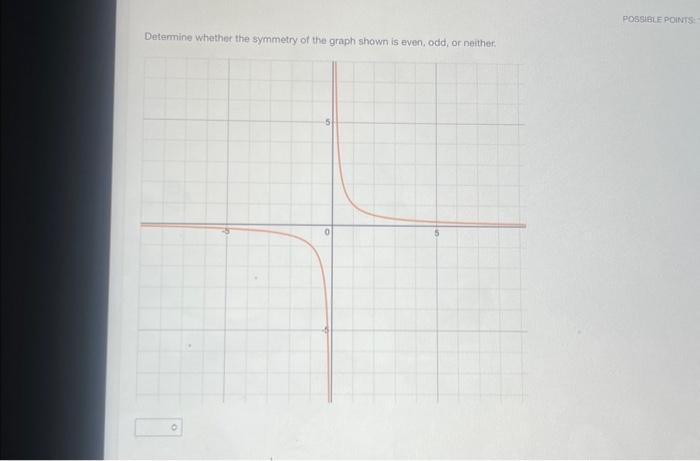 Solved POSSIELE POINTS: Determine whether the symmetry of | Chegg.com