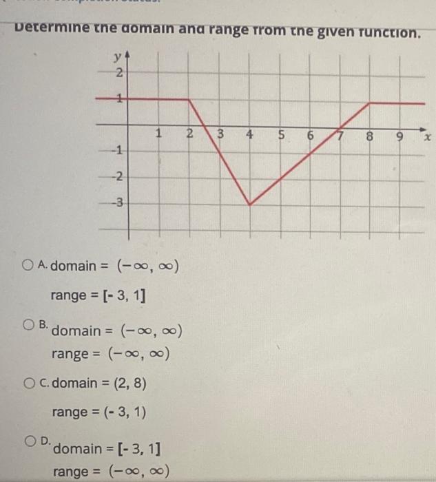 Solved Determine the domain and range trom the given | Chegg.com