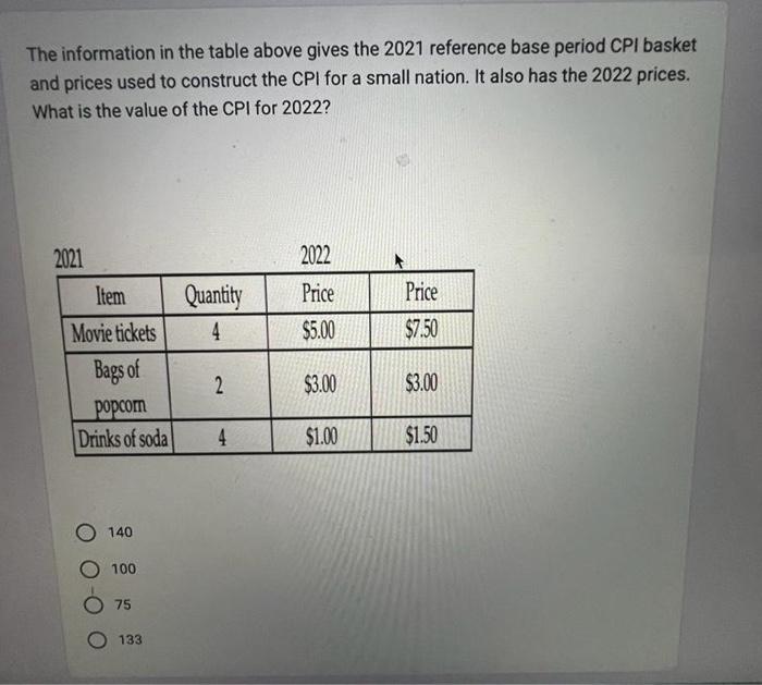 Solved The information in the table above gives the 2021 | Chegg.com
