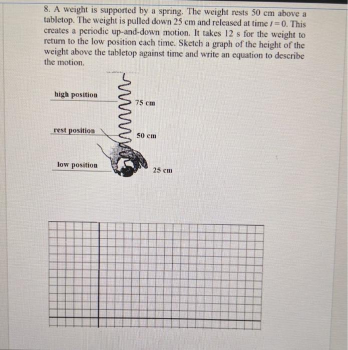 Solved 8. A weight is supported by a spring. The weight | Chegg.com
