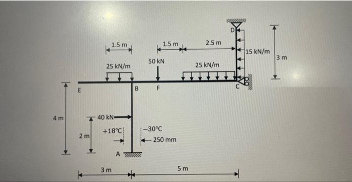 Solved PROBLEM 2 (Displacement method) (15 marks) Analyse | Chegg.com