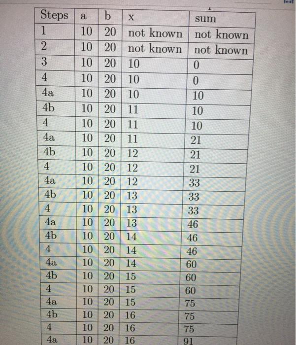 Solved Construct a Trace Table for the following pseudocode | Chegg.com