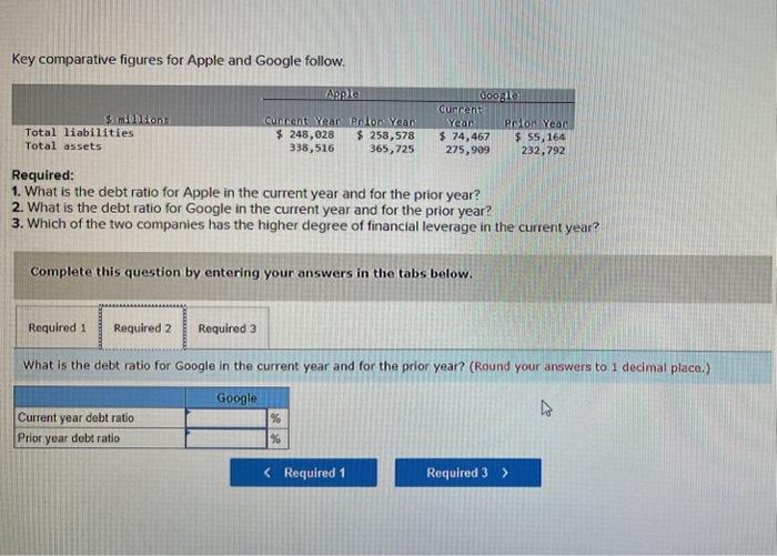 Solved Key comparative figures for Apple and Google follow. | Chegg.com