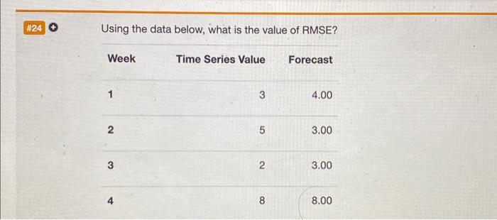 Solved Using the data below, what is the value of RMSE? | Chegg.com