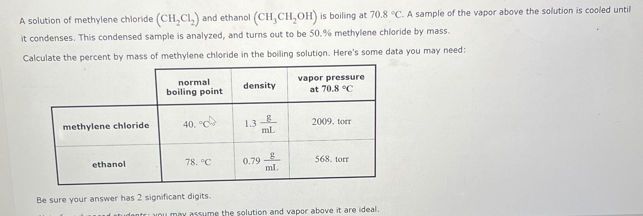 Solved A solution of methylene chloride (CH2Cl2) ﻿and | Chegg.com