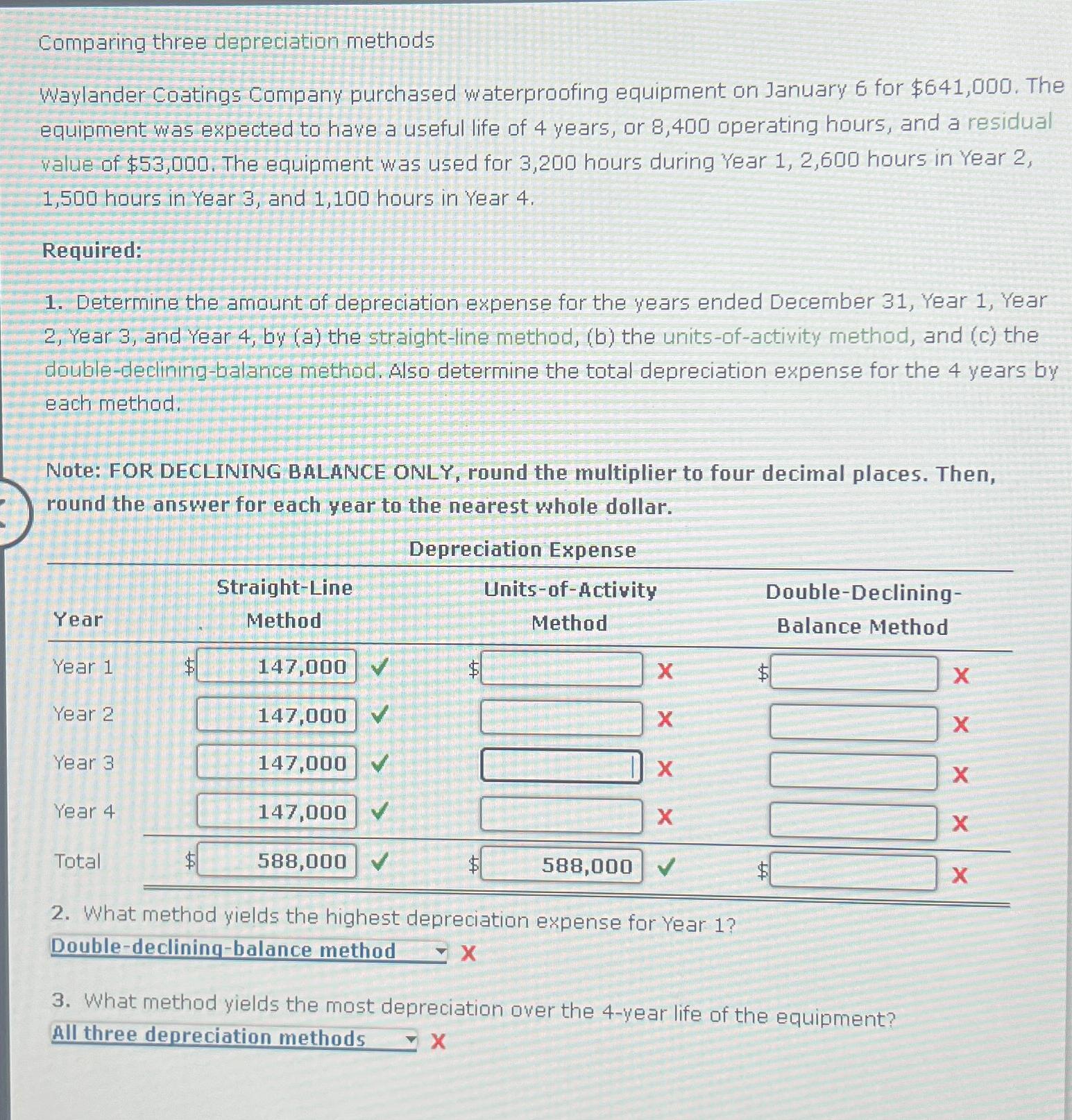Solved Comparing three depreciation methodsWaylander | Chegg.com Solved Comparing three depreciation methodsWaylander | Chegg.com