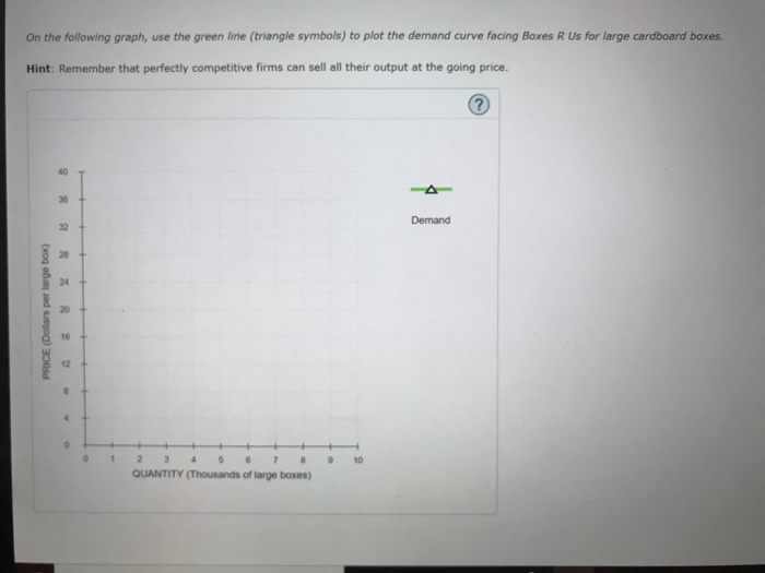 1. The demand curve facing a price taker The | Chegg.com