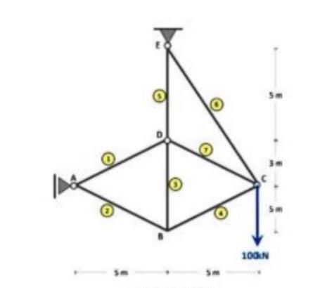 Solved determine all internal force in the truss using | Chegg.com