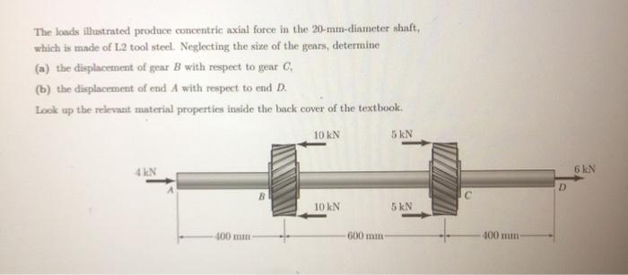 Solved The loads illustrated produce concentric axial force | Chegg.com