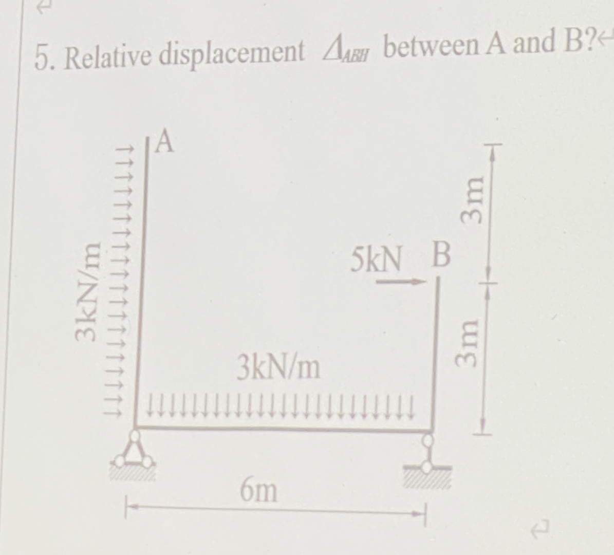 Solved Relative displacement Λ18'' ﻿between A and B ? | Chegg.com