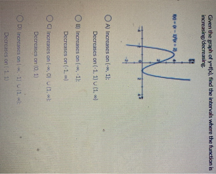 Solved Given the graph of y=f(x), find the intervals where | Chegg.com