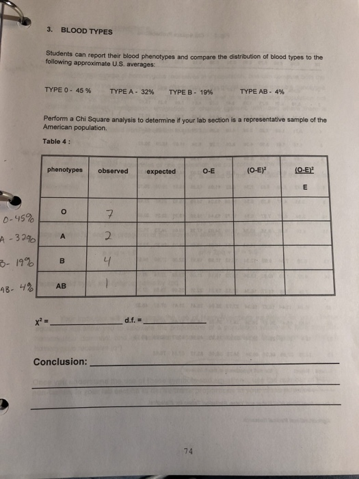 Solved 3. BLOOD TYPES Students can report their blood | Chegg.com