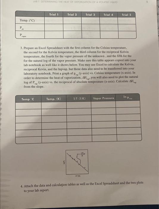 Solved DATA\begin{tabular}{|l|l|l|l|l|l|} \hline & Trial 1 & | Chegg.com