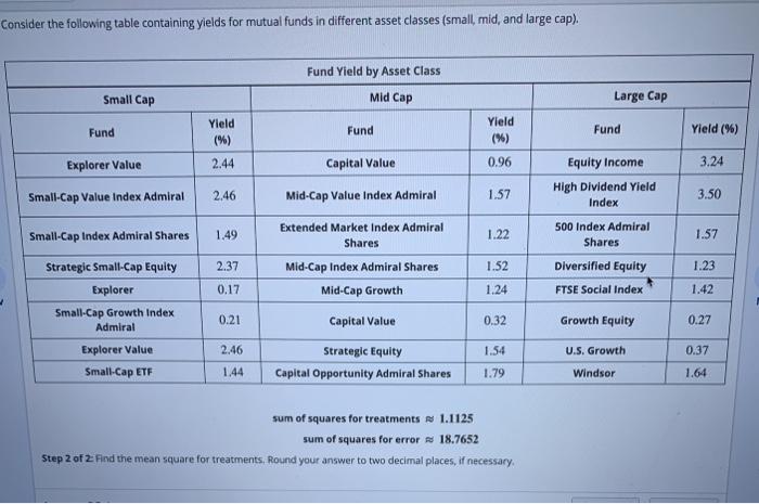 Solved Consider the following table containing yields for | Chegg.com