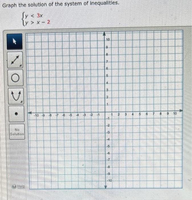Solved Graph the solution of the system of inequalities. | Chegg.com