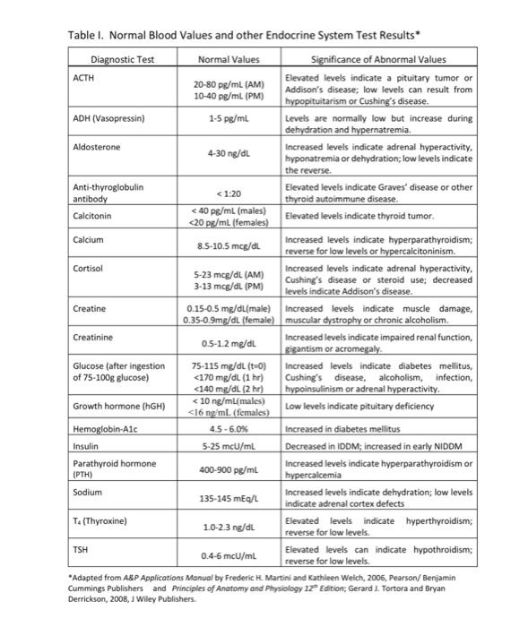 Solved A 38-year old man goes to the doctor because of | Chegg.com