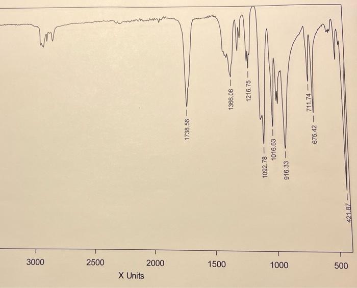 Analyze and label peaks for IR spectra of RuCl2•4DMSO | Chegg.com