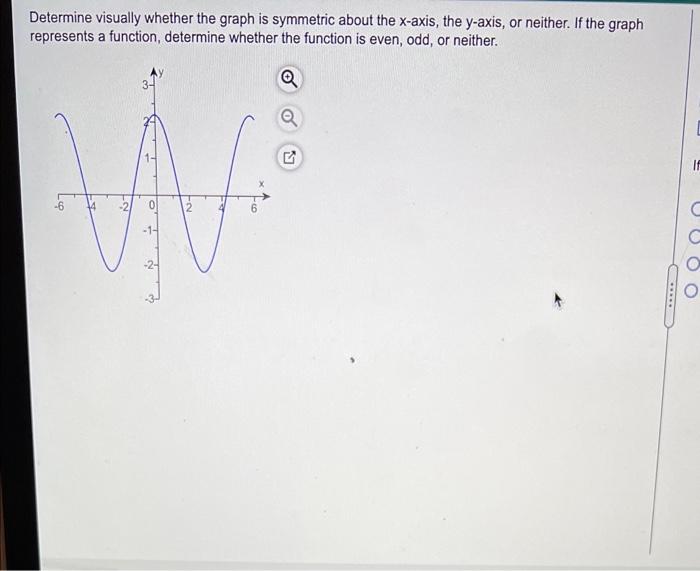 Solved Determine visually whether the graph is symmetric | Chegg.com
