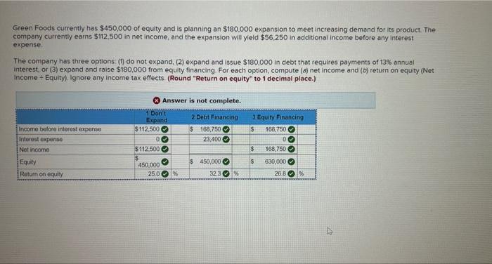 Solved Green Foods currently has $450,000 of equity and is | Chegg.com