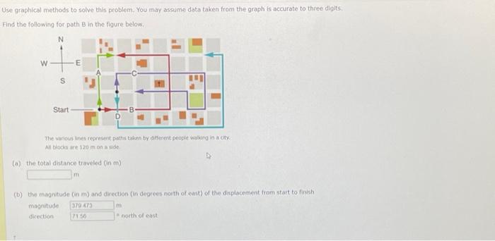 Solved Use graphical methods to solve this problem. You may | Chegg.com