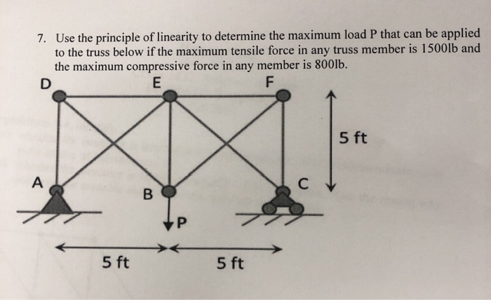 Solved 7. Use the principle of linearity to determine the | Chegg.com