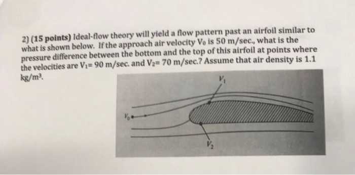 Solved 2) (15 points) Ideal flow theory will yield a flow | Chegg.com