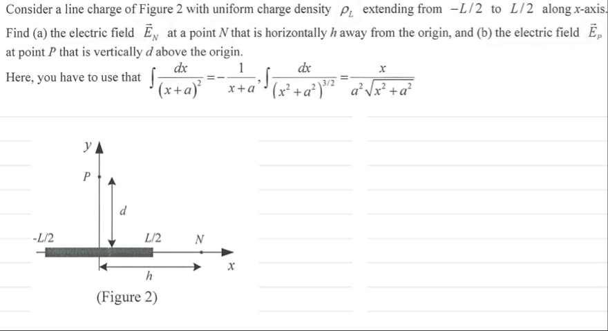 Solved Consider a line charge of Figure 2 ﻿with uniform | Chegg.com