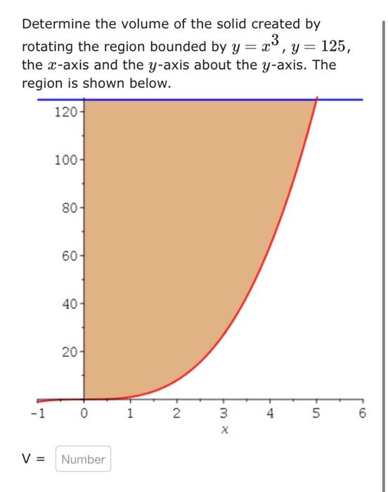 Solved Determine the volume of the solid created by | Chegg.com